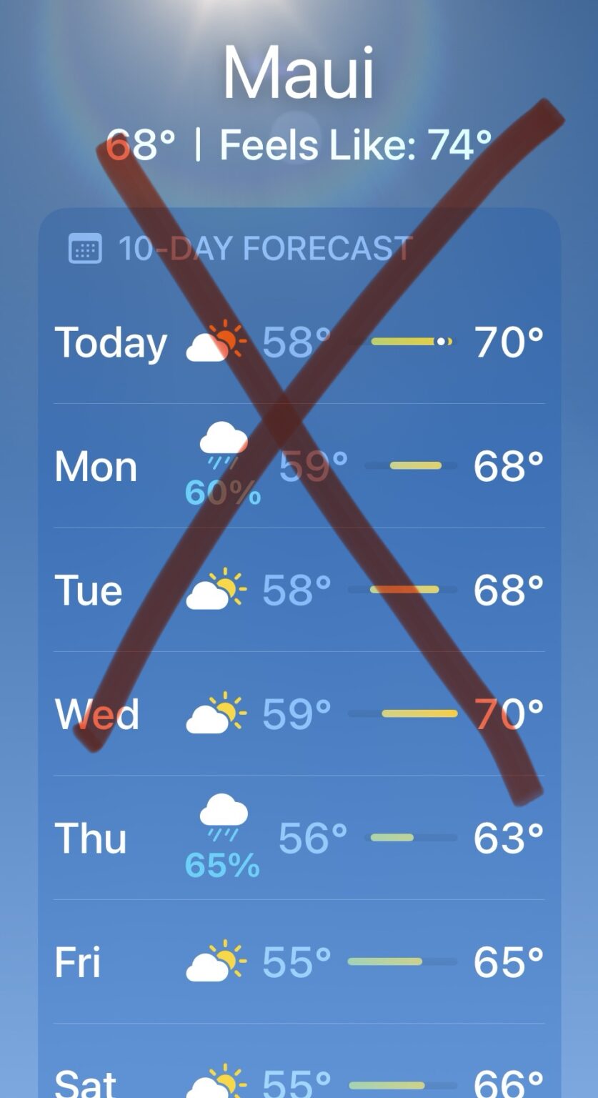 Hawaii Weather Forecasts: How to Plan and What to Ignore - Maui Surfer ...